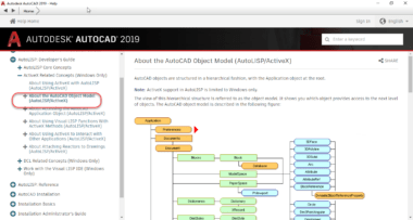 AutoCAD ActiveX Programming in VBA or AutoLISP - BIM there. Done that.