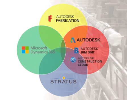 Digital Transformation for the Average Contractor (Part 1) - BIM there ...