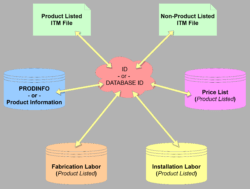 Autodesk Fabrication Archives - BIM there. Done that.
